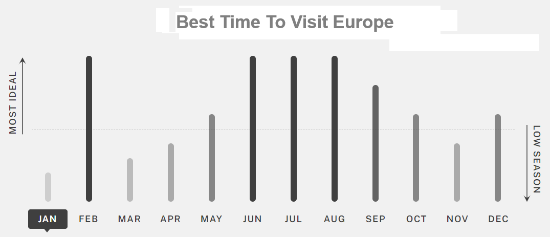 Best Time to Visit Europe in 2025/2026: Weather, Crowds & Prices ...